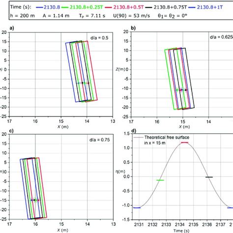 Catenary Mooring Lines System To Position The Oc4 Deepcwind Download Scientific Diagram