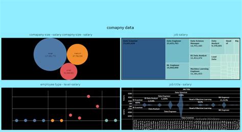 riya prajapati on linkedin dataanalytics datascience dataproject fingertips bigdata