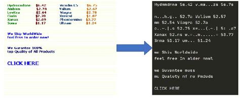A Late Multi Modal Fusion Model For Detecting Hybrid Spam E Mail Paper