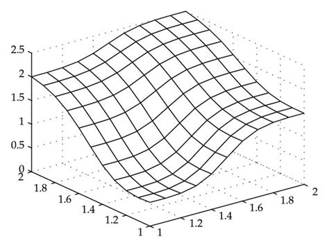Nonnegativity Preserving Interpolating Surface To Data Download