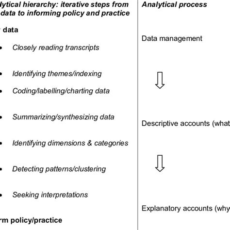 analytical hierarchy and processes of framework 18 download