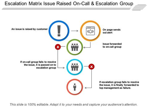 Issue Escalation Management Issue Escalation Management