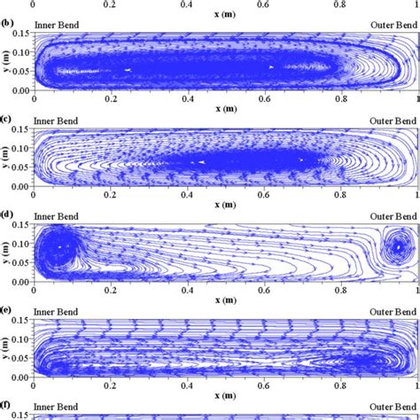 Schematic Of The Shock Wave Boundary Layer Interaction In Shock Train Download Scientific Diagram