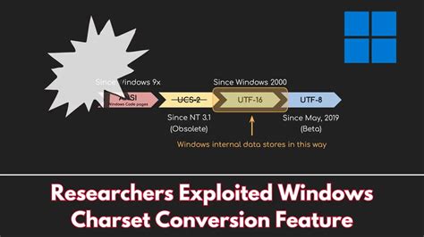 Researchers Exploited Windows Charset Conversion Feature To Execute Remote Code