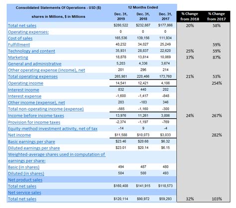 How To Hide Zero Values In Excel HowtoExcel Net
