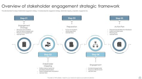 Stakeholder Overview Powerpoint Ppt Template Bundles Ppt Powerpoint