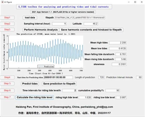 学习潘海东博士的《潮汐调和分析原理和应用》和调和分析软件s Tide