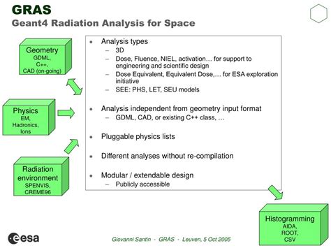 Ppt Geant4 Radiation Analysis For Space Gras Powerpoint Presentation Id 5095570