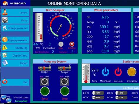 Hệ Thống Scada Trong Hệ Thống Điện Công Ty Tnhh Tmdv Ist