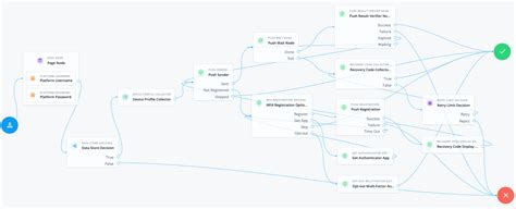 mfa registration options node auth node reference