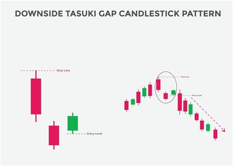 Downside Tasuki Gap Candlestick Patterns Candlestick Chart Pattern For