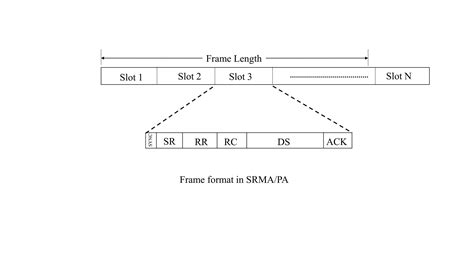 mac protocols for ad hoc wireless networks pptx