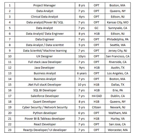 Clinical Data Analyst Ux Designer Sql Bi Developer Python Developer Tableau Developer