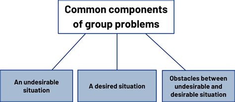problem solving group briefing