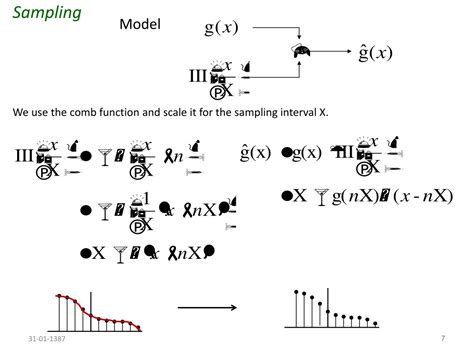 Ppt 2d Fourier Transform Theory Properties And Applications 69