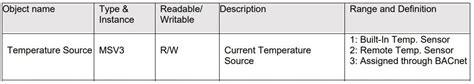 BASstat Temperature Configuration Via BACnet Contemporary Controls EMEA