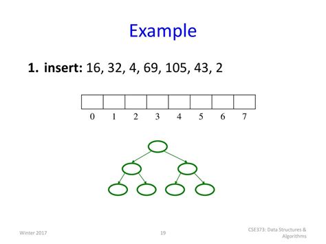 Cse373 Data Structure And Algorithms Ppt Download