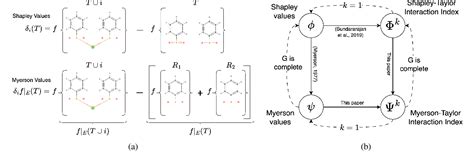Figure 1 From Explaining Graph Neural Networks Via Structure Aware