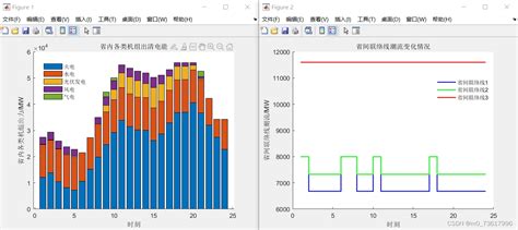 Matlabcplex代码：两级电力市场环境下计及风险的省间交易商最优购电模型mpec Milp Csdn博客