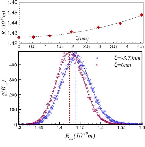 Figure 3 From Linear Reduction Of Stiffness And Vibration Frequencies In Defected Circular