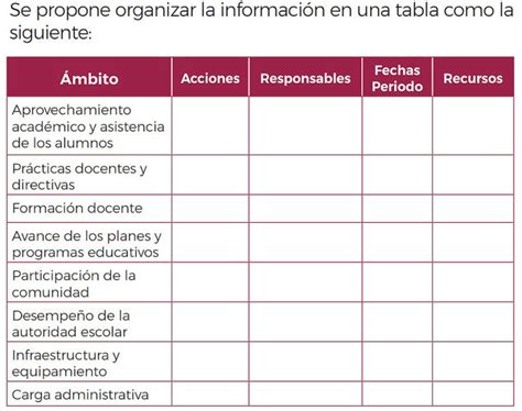 Programa Escolar De Mejora Continua Ejemplo Material Educativo Y