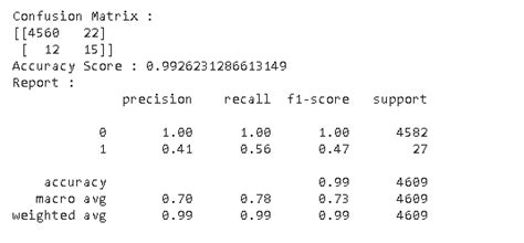Classification Report Sklearn 100 Essential Scikit Learn Classes For