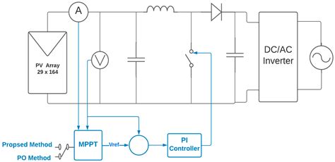 A Maximum Power Point Tracker Using The Bald Eagle Search Technique For Grid Connected