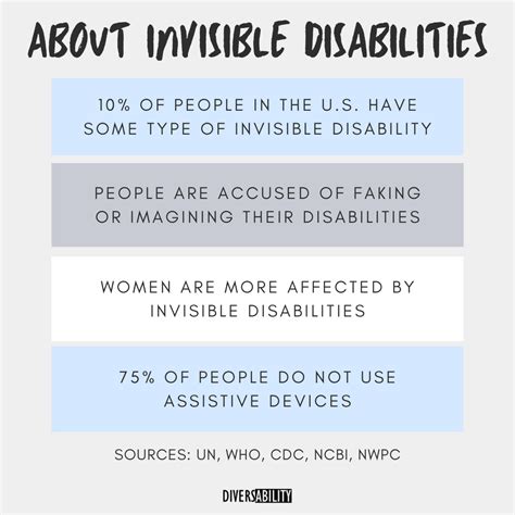 Invisible Disabilities 101 What You Need To Know Diversability