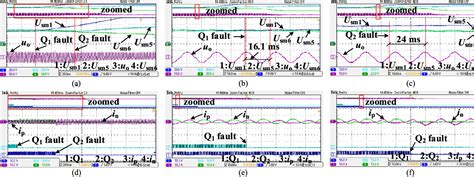 Figure 1 From A Faulty Submodule Mathematical Model Based Localization