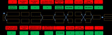 Seizure Detection Computational Kernels Download Scientific Diagram