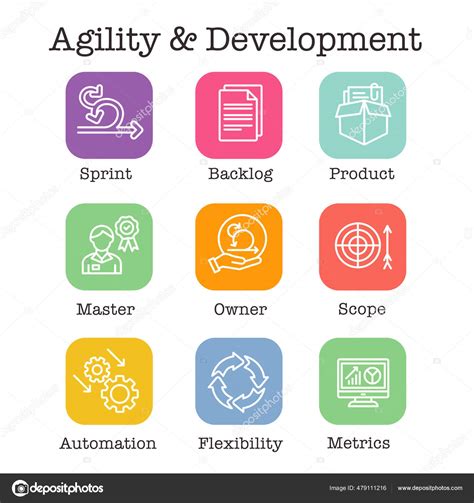 Agile Scrum Process Development Icon Set Stock Vector By ©bearsky23