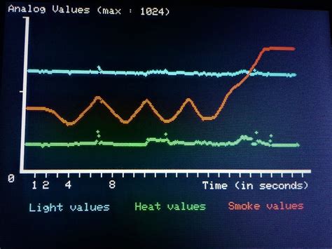 how to create a data displaying system with a tft screen