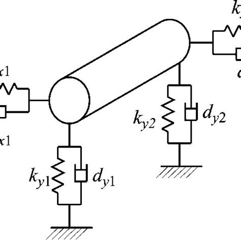 A Schematic Of The Rigid Rotor Example Download Scientific Diagram