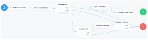 Use Case Allow End Users To Manage Trusted Devices In Forgerock
