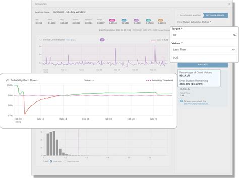 Sli Analyzer Use Cases Nobl9 Documentation