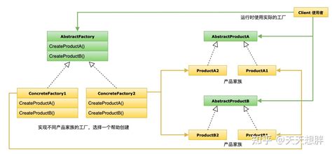 画解 23 种设计模式 知乎