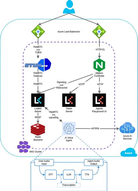Real Time Applications In Kubernetes By Ricsi L7mp Technologies Medium
