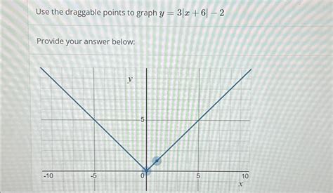 Solved Use The Draggable Points To Graph Y3x6 2provide