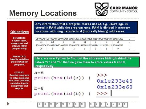 Keywords Input Output Assignment Pseudocode Flowchart Identifier Variable