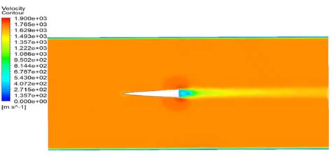 Hypersonic Flow Past Ld Haack Series Parabolic Series Power Series