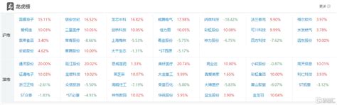 龍虎榜數據 大金重工當日淨買入額最多，遊資趙老哥、孫哥上榜水發燃氣 Sl886 日誌