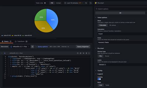 Help Displaying Values Names In Pie Charts Using Influxdb2 And