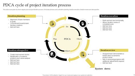 project iteration powerpoint ppt template bundles ppt template
