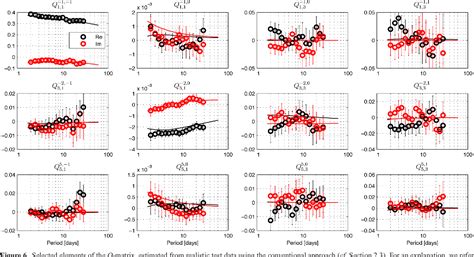Figure 1 From Mapping 3 D Mantle Electrical Conductivity From Space A