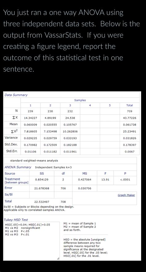 solved you just ran a one way anova using three independent data