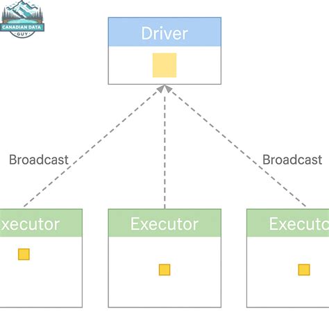 spark join strategies explained broadcast hash join