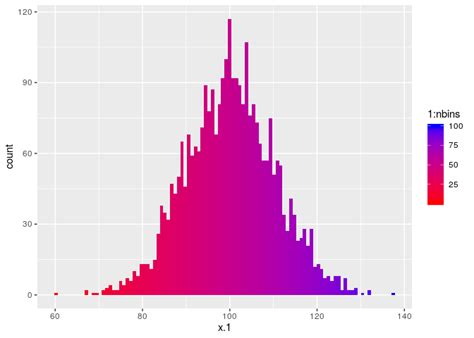 R Scales Fill Continuous Doesn T Work Ggplot Stack Overflow
