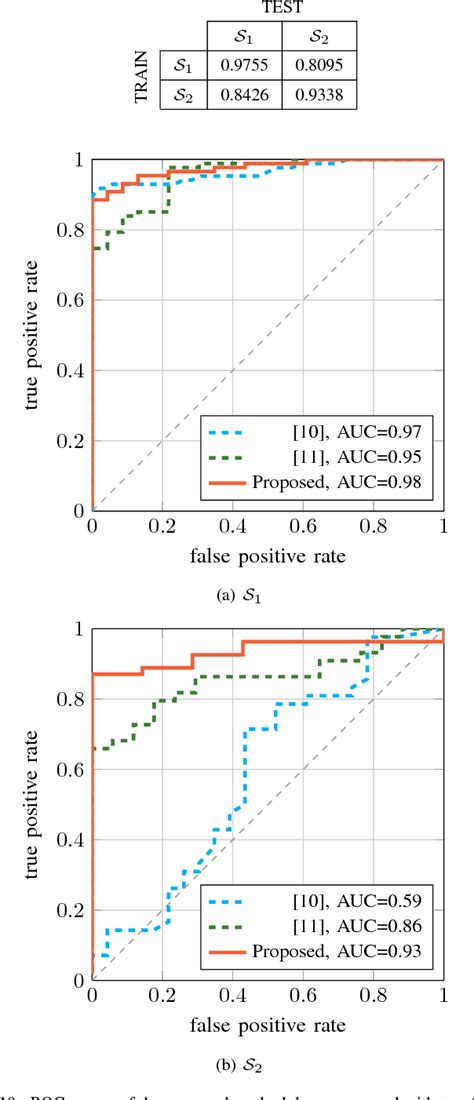 figure 10 from landmine detection using autoencoders on multi polarization gpr volumetric data