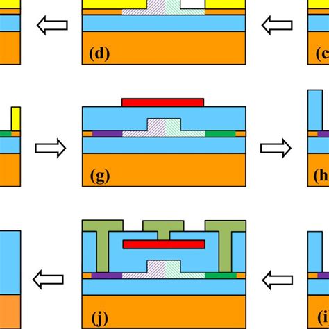 A Schematic And B Micrograph Of The Xorxnor Directed Logic Circuit Download Scientific