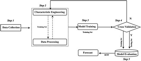 Classified Early Warning And Forecast Of Severe Convective Weather